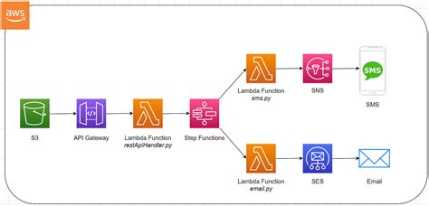 Deploying A Simple Nginxdemos Image On An Aws Ecs Clusterecs Fargate Launch Type By Tomiwa