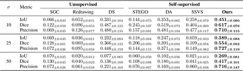 Table 2 From Diffusion Adversarial Representation Learning For Self