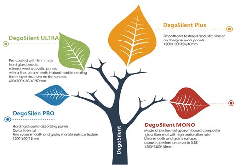 Seamless Wall System Acoustic Ceiling Plaster Spraying Sound Absorbing Panels Acoustical Shepes