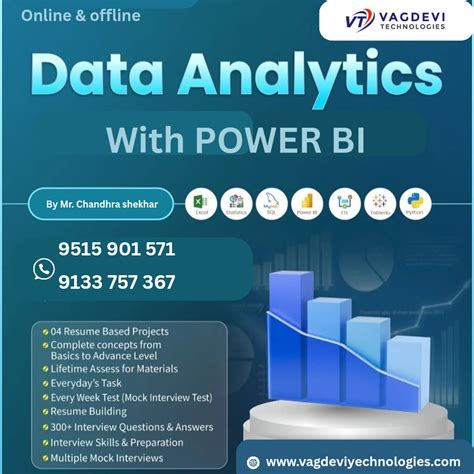 Data Analytics Training [real Time]