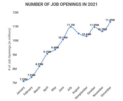 20 Stunning Great Resignation Statistics 2023 How Many People Quit