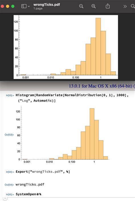 Export Plot Of A Histogram Is Exported With Wrong Ticks If Log