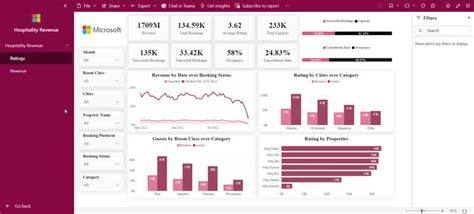 Umair Iftikhar Auf Linkedin Powerbi Datavisualization