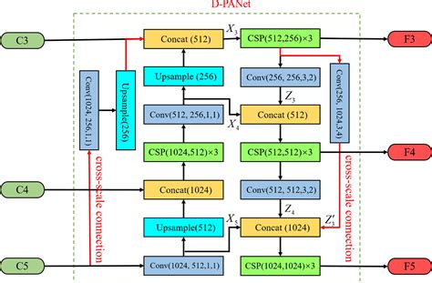 Efficient Algorithm For Directed Text Detection Based On Rotation Decoupled Bounding Box PeerJ