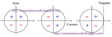 O Matem Tico Seno Cosseno E Tangente De Um Arco Trigonom Trico