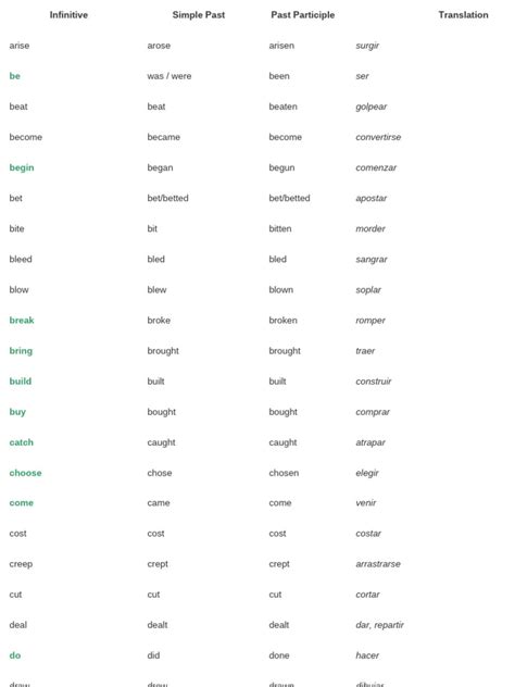 Lista De Verbos Irregulares Pdf