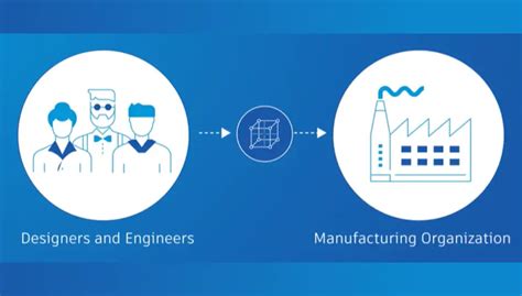 Inventor Model Based Definition Micrographics