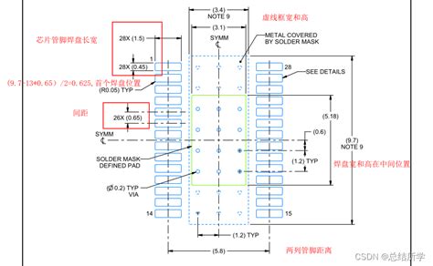 步进电机驱动芯片 Drv8825 Csdn博客
