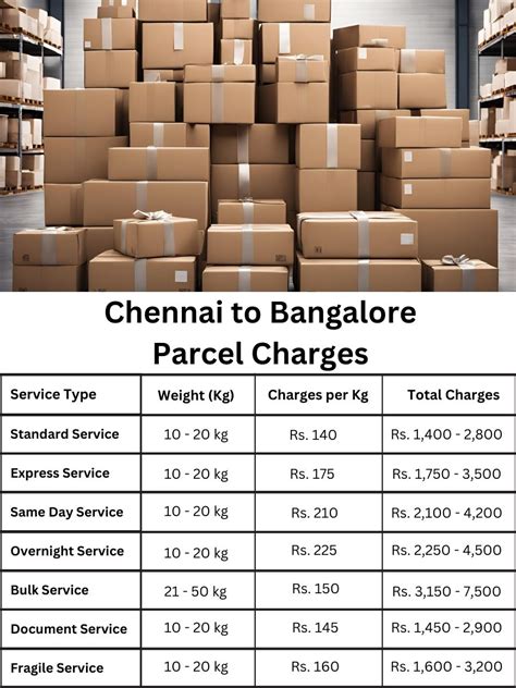 Luggage Transport And Courier Services From Chennai To Bangalore