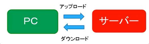 【wordpress】1つのドメインで2つ以上のサイトを作る方法【動画で解説】 福岡カフェ会 【wordpress】1つのドメインで2つ以上のサイトを作る方法【動画で解説】 福岡カフェ会