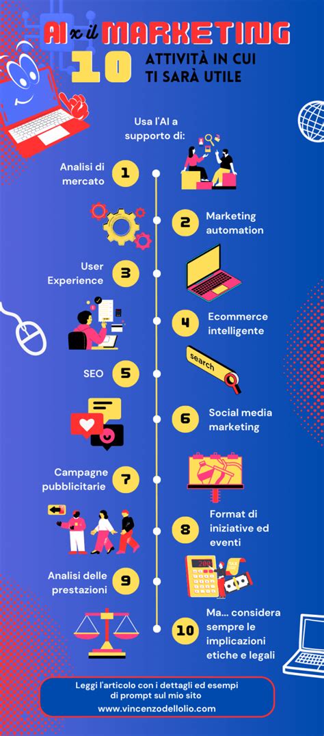 10 Applicazioni Dellai Nel Marketing E Relativi Prompt Per Gli Addetti