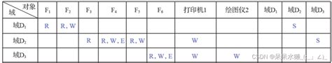 【操作系统复习】第8章 文件管理何为数据项记录文件 Csdn博客