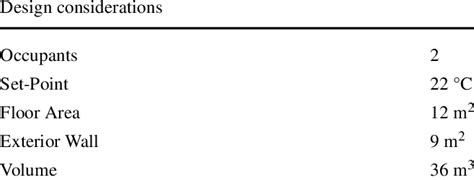 Design Characteristics Of The Case Study Download Scientific Diagram