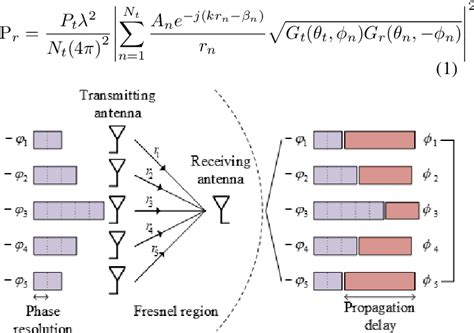 Figure 1 From A Retro Directive Array Antenna With 3 State Phase Shifter For Microwave Power