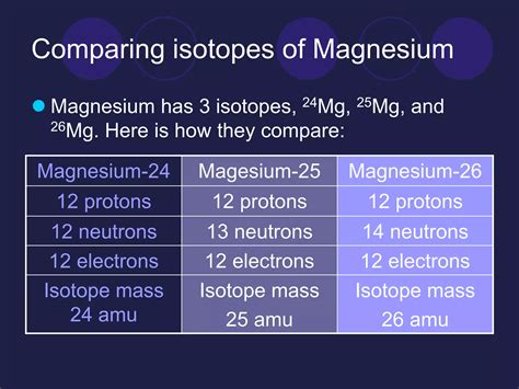 Isotopes Atomic Mass PPTX
