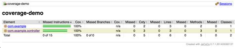 Code Coverage Isn T Only For Unit Tests