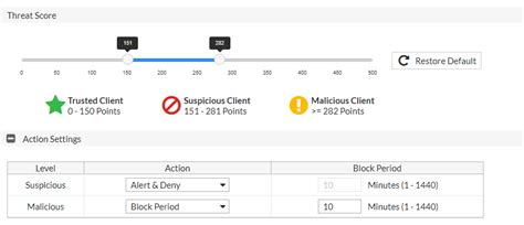 Leveraging The Automation Feature For Real Time Responses To Malicious