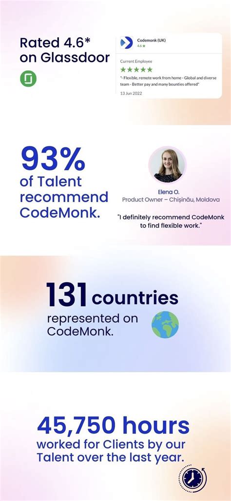 Codemonk On Linkedin Codemonk Makes It Easy For Start Ups To Hire Top