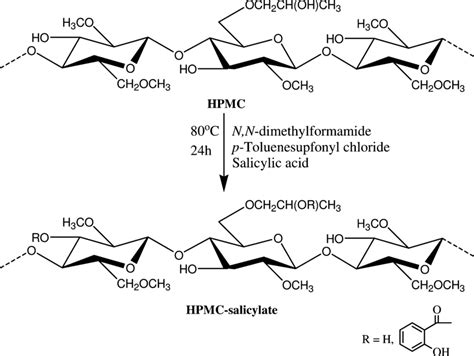 Synthesis Of Hpmc Salicylate Applying In Situ Activation With Tos Cl