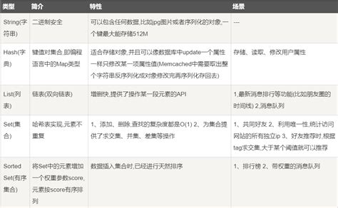 Redis简单使用 微笑百年 博客园