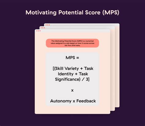 The Motivating Potential Score Mps