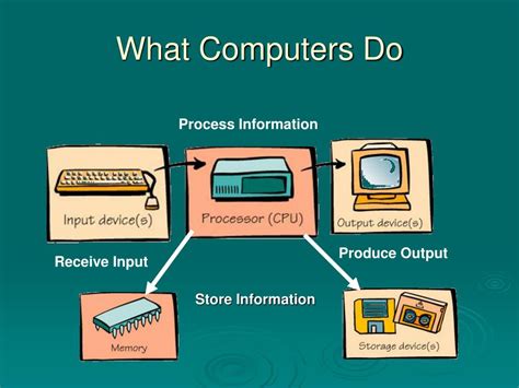 Ppt Module 5 Powerpoint Presentation Free Download Id5637192