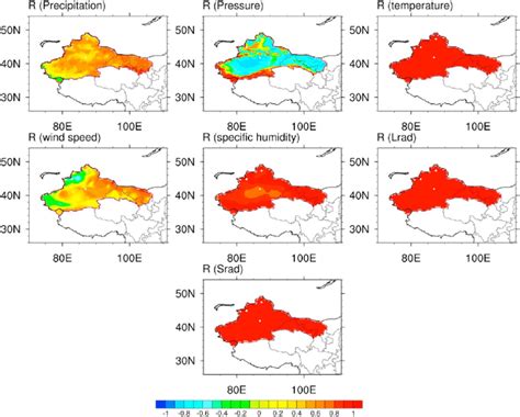 the correlation coefficients of meteorological forcing data between