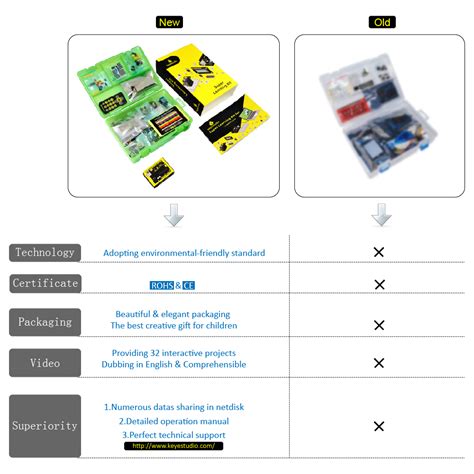 Keyestudio Super Starter Kit Uno R For Arduino Education Circuitmix