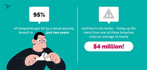 Cloud Security Testing Best Practices TechMagic