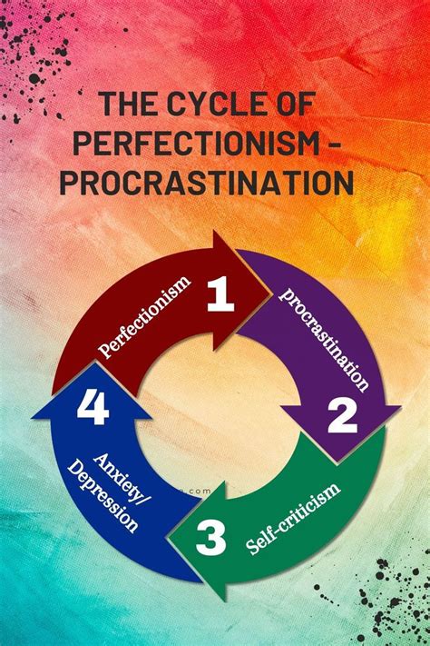 The Vicious Cycle Of Perfectionism Procrastination Procrastination