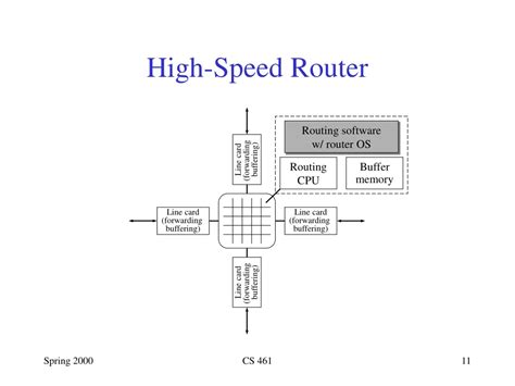 Ppt Router Construction Powerpoint Presentation Free Download Id