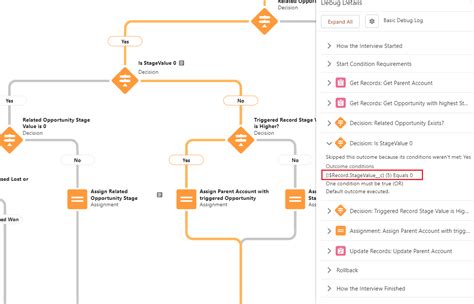 Formula Field Not Updating In After Save Flow Rsalesforce