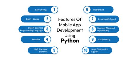 Python For Mobile App Development In 2024 Ultimate Guide