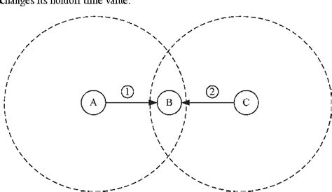 Figure 11 From Improving The Performances Of Distributed Coordinated