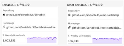 React Sortablejs 대신 Sortablejs 적용하기