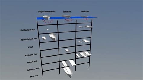 Hulls D Models Sketchfab