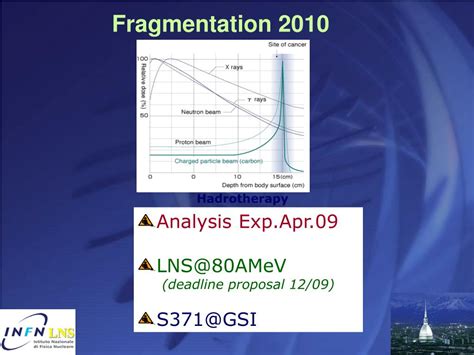 Ppt Contributions To Ion Therapy Treatment Planning Fragmentation