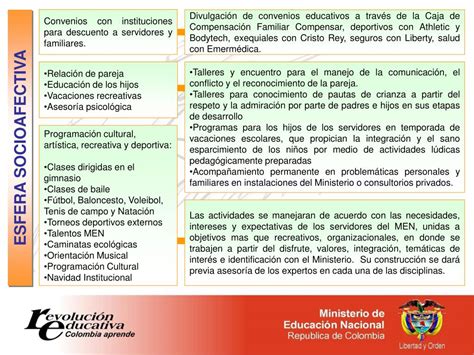 Ppt Bienestar Laboral 2008 Powerpoint Presentation Free Download