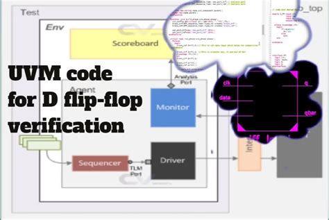Jagarapu Palavelli Naidu On Linkedin Digital Verification Verilog