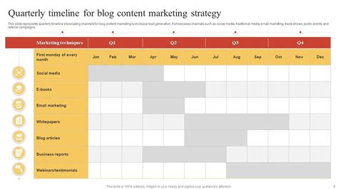 Blog Content Strategy Powerpoint PPT Template Bundles PPT Slide