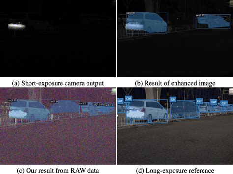 Extreme Low Light Instance Segmentation With Mask R Cnn He Et Al