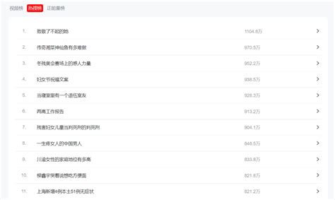 Python如何实现抖音热搜定时爬取功能 开发技术 亿速云
