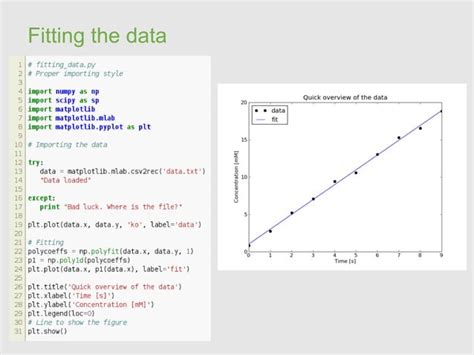 Scipy Numpy And Friends Ppt
