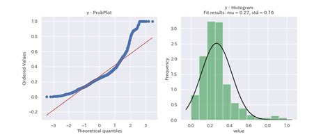 【python】正規確率プロット（正規qqプロット）の作成方法