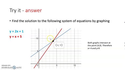 equation graphs