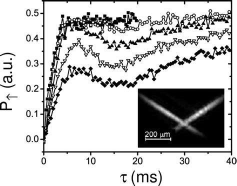 Figure 1 From Hyperfine Spectroscopy Of Optically Trapped Atoms