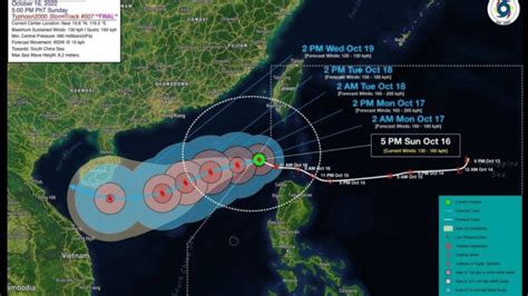 Malaysian Meteorological Department Issued A Warning For Typhoon Nesat