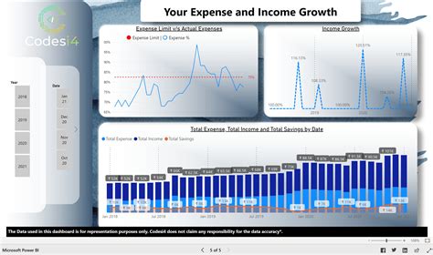 Finance Dashboards Monthly Finance Tracker Microsoft Power Bi Community
