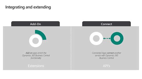 Dynamics 365 Business Central Pitch Deckpptx