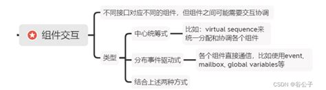 芯片验证系列——激励 Stimulus 极术社区 连接开发者与智能计算生态